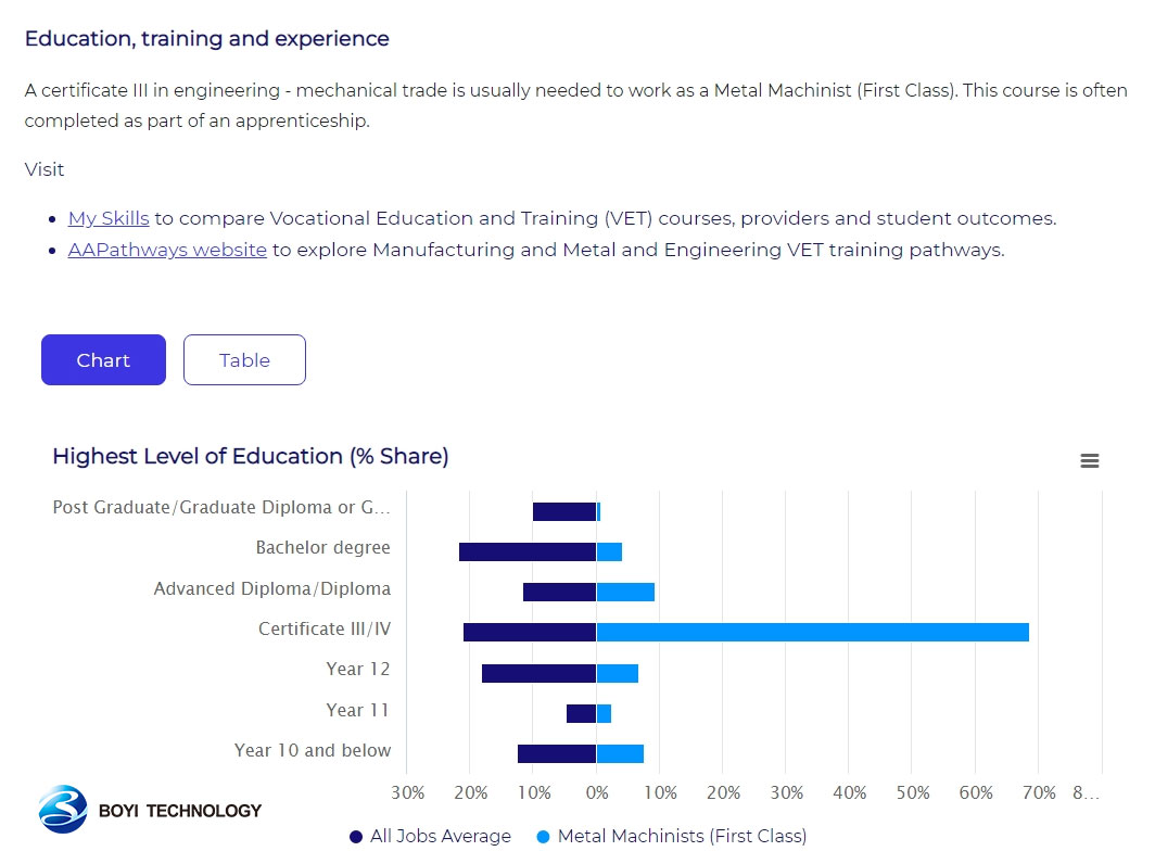 CNC Machine Operator: What Does it Do? Job Description and Salary