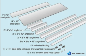 Sheet Metal Brakes: What are They? Commonly Used Type