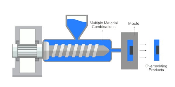 Custom Overmolding Services - BOYI