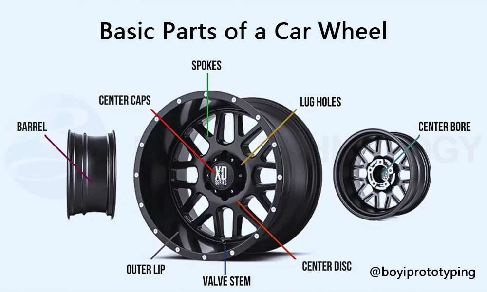 Car Wheel Parts Explained: Structure, Materials, and Maintenance - BOYI