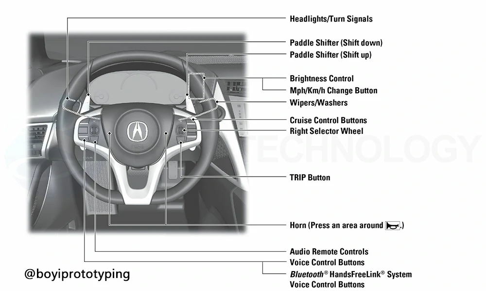 Car Steering Components: Principle and System Parts Types - BOYI