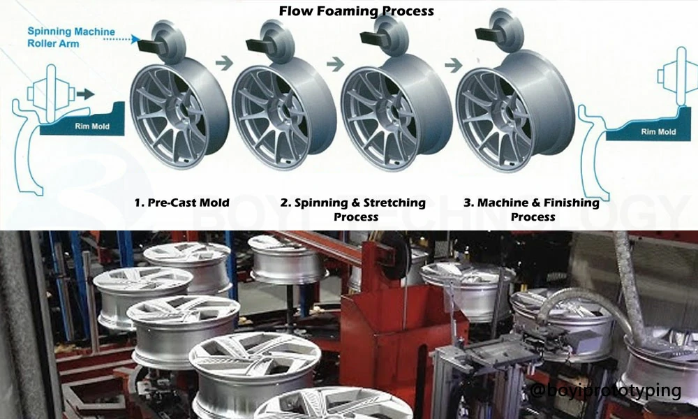 Araba Tekerlek Parçaları Açıklaması: Yapı, Malzemeler ve Bakım - BOYI