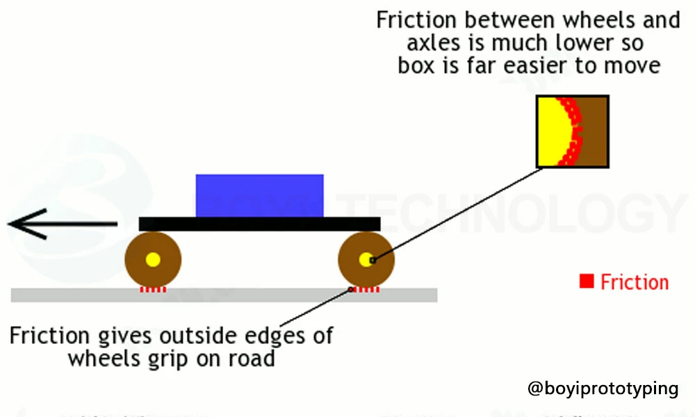 Explication des pièces de roue de voiture : structure, matériaux et ...